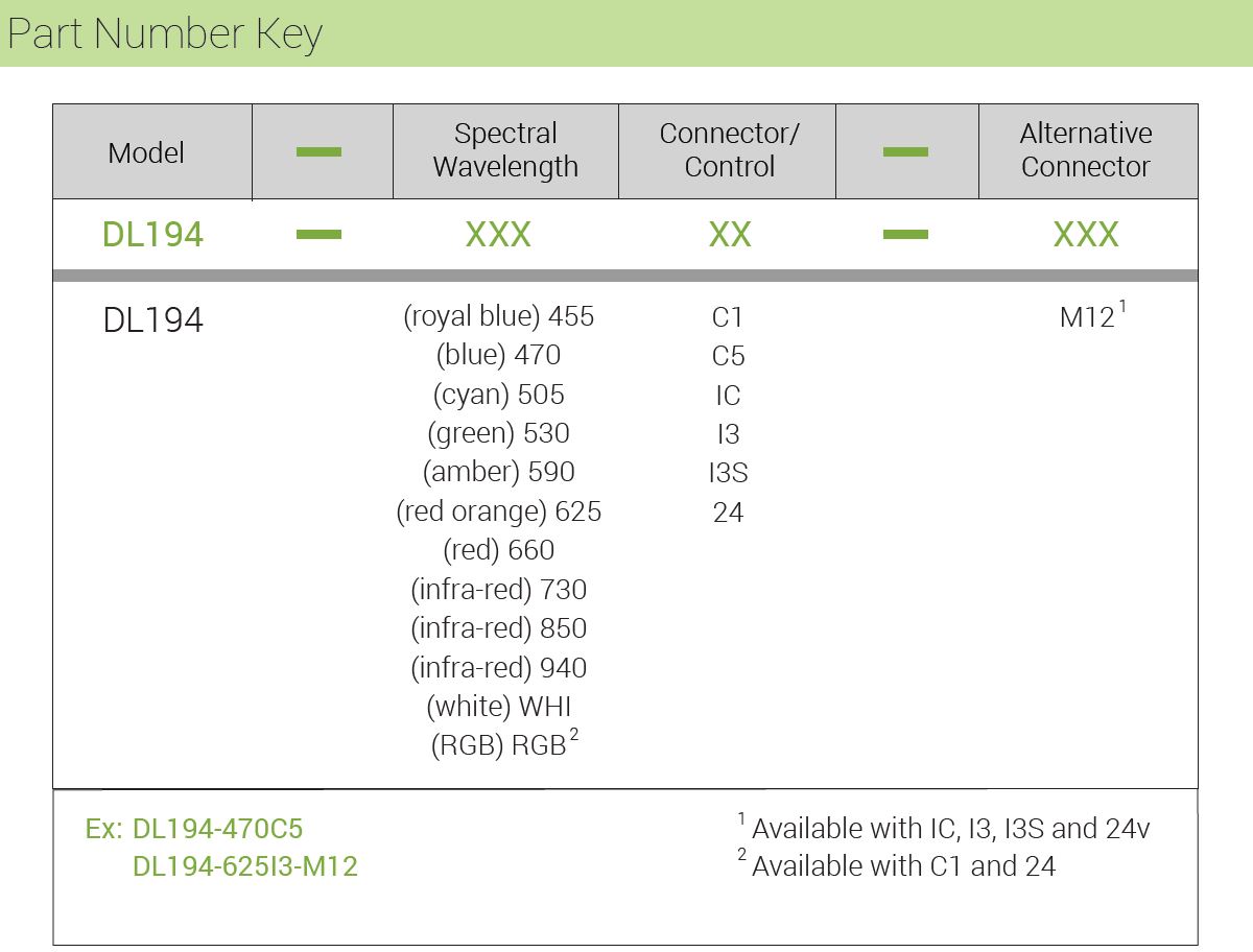 Advanced Illumination DL 194