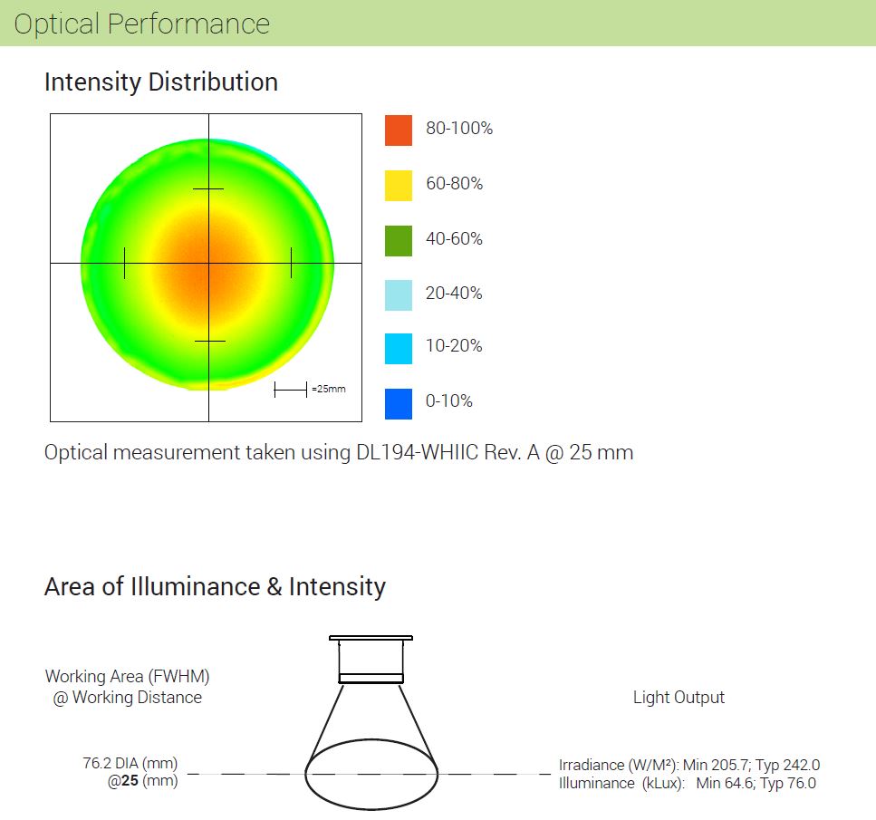 Advanced Illumination DL 194
