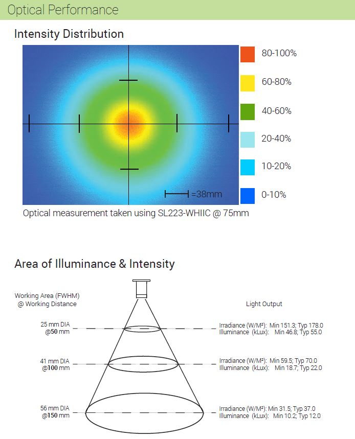 Advanced Illumination SL 223
